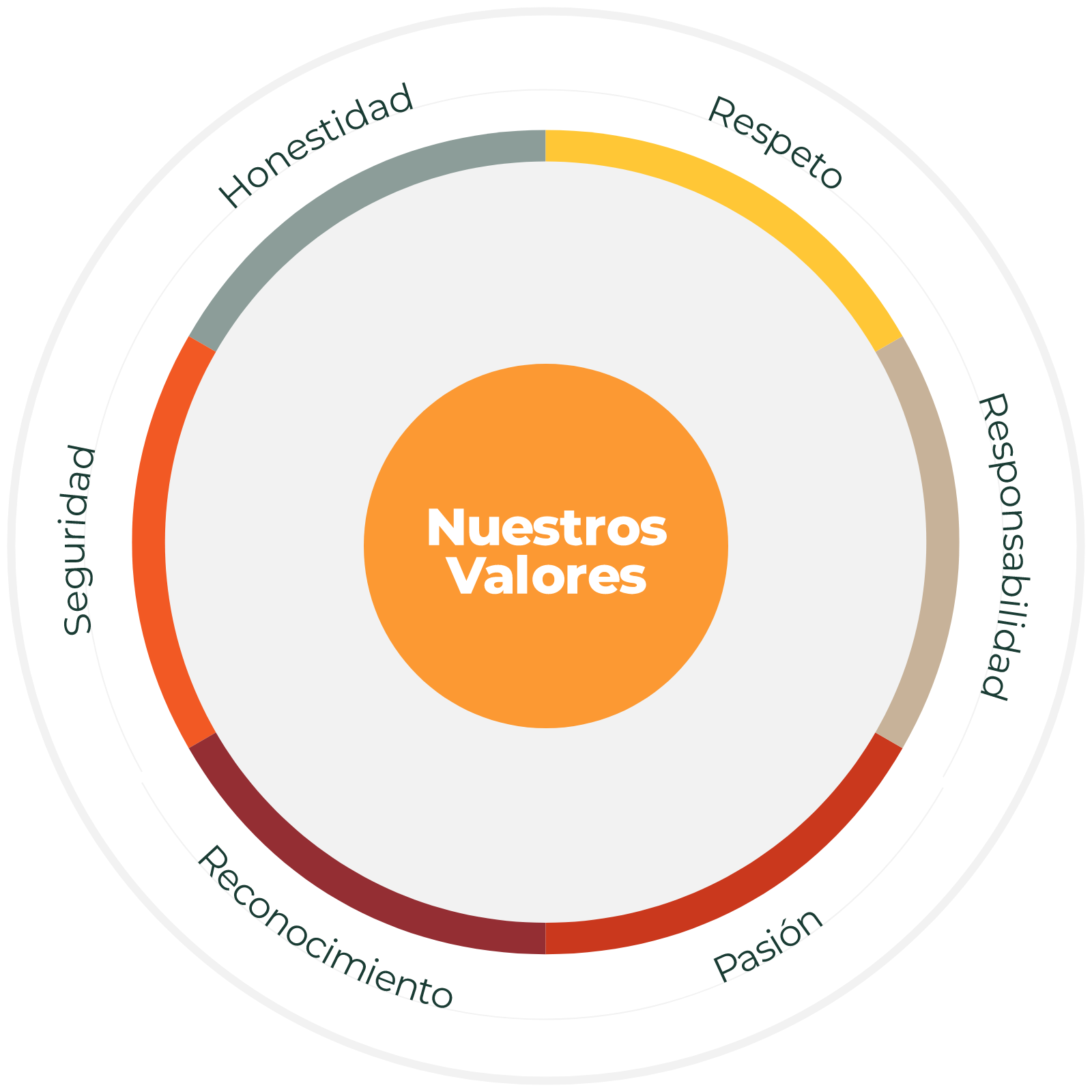 Nuestros Valores Blog